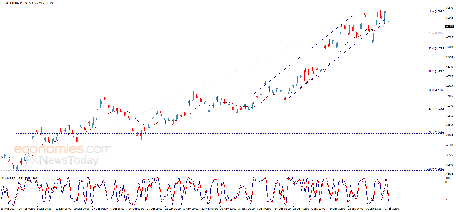 2月10日技术分析报告：现货黄金、WTI原油期货、CBOT大豆-市场参考-金十数据