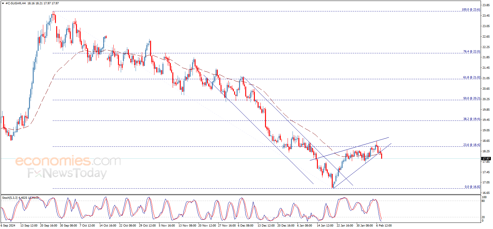 2月10日技术分析报告：现货黄金、WTI原油期货、CBOT大豆-市场参考-金十数据