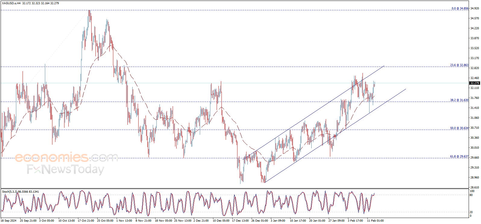 2月13日技术分析报告：现货黄金、WTI原油期货、CBOT大豆-市场参考-金十数据